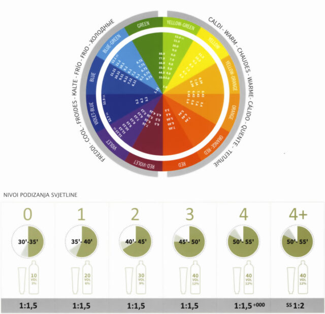 Origin Color • DIS-Prom